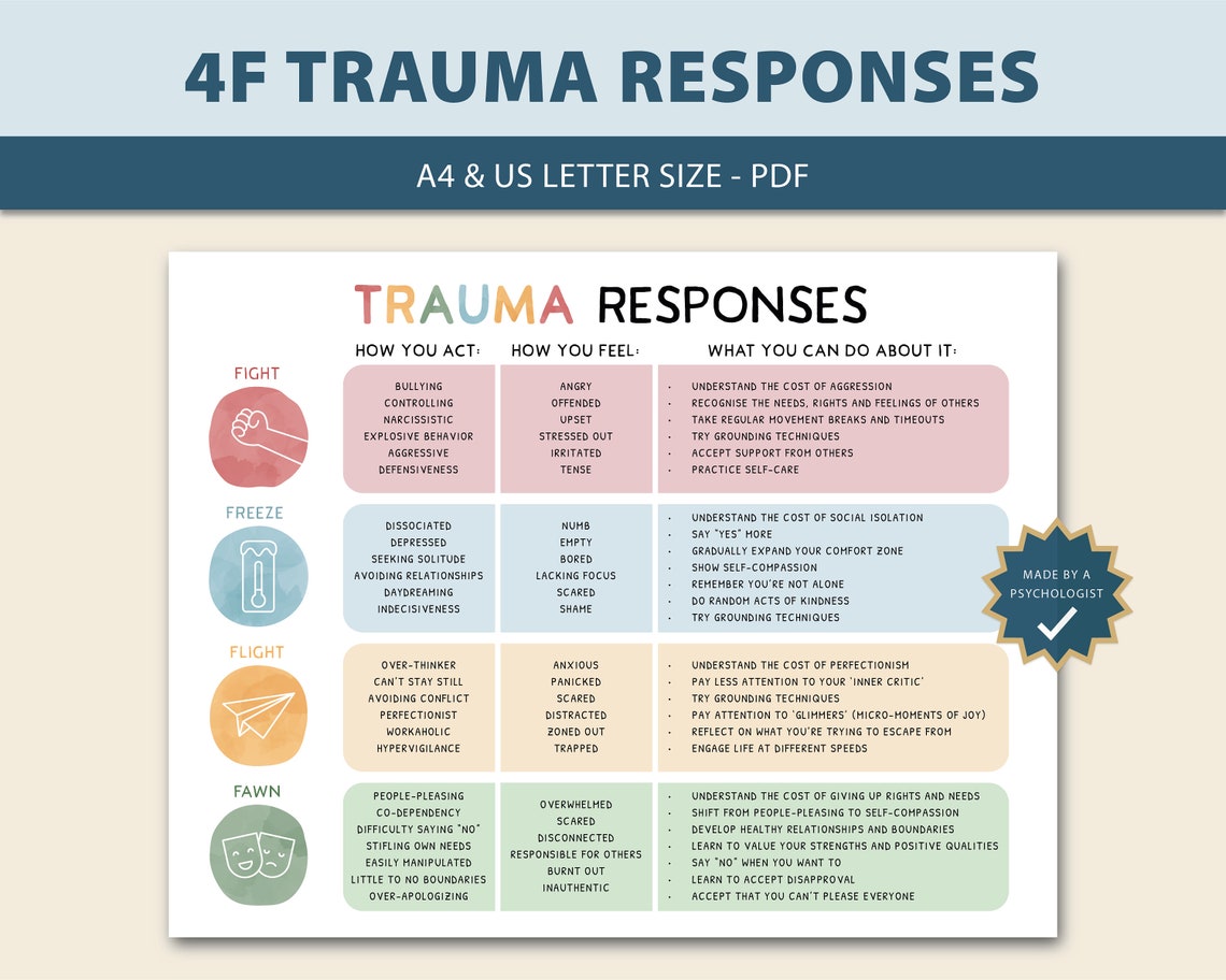 4F Trauma Personality Types, Trauma Response Visual, Fight Flight ...