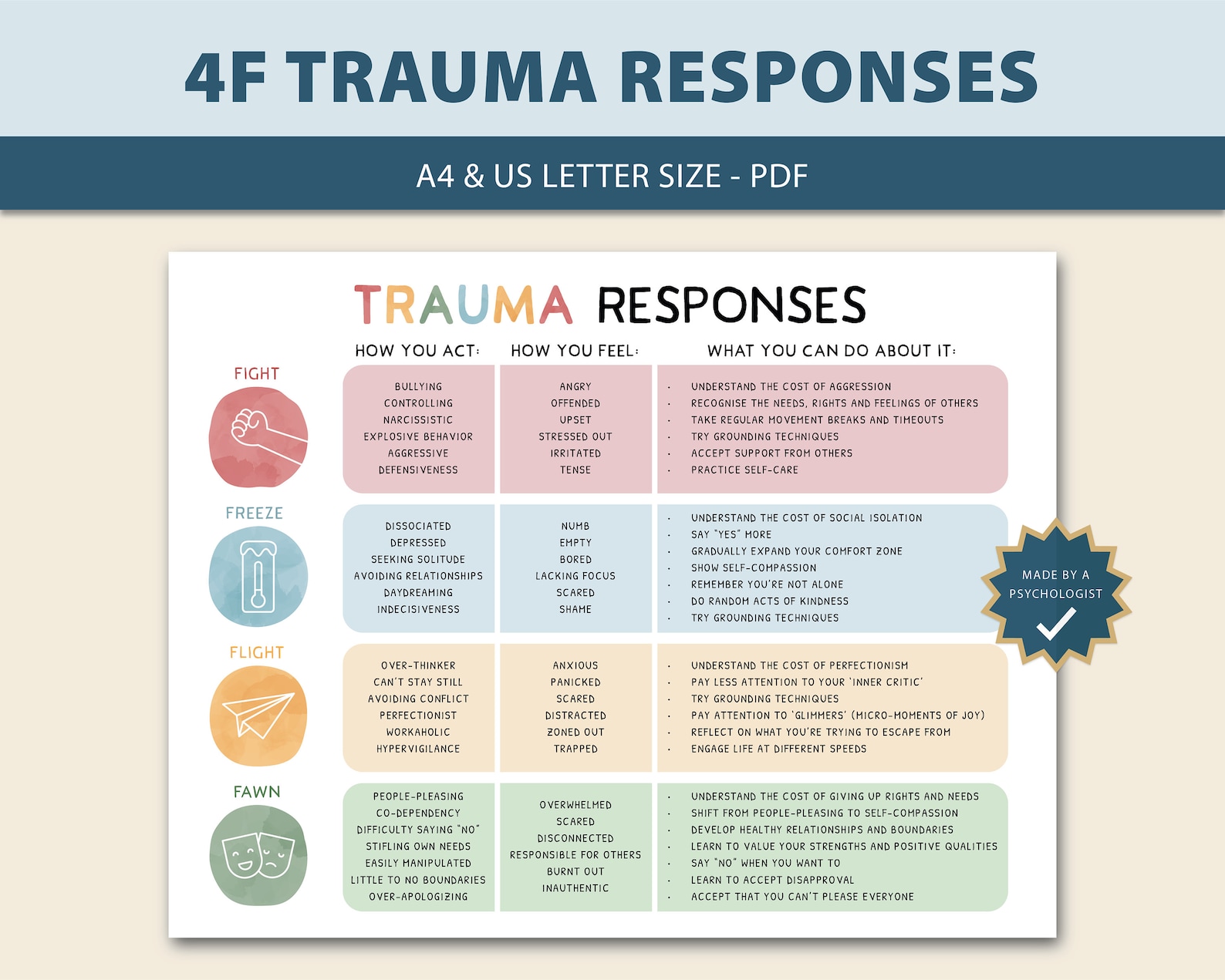 4F Trauma Personality Types, Trauma Response Visual, Fight Flight ...