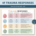 4F Trauma Personality Types, Trauma Response Visual, Fight Flight ...