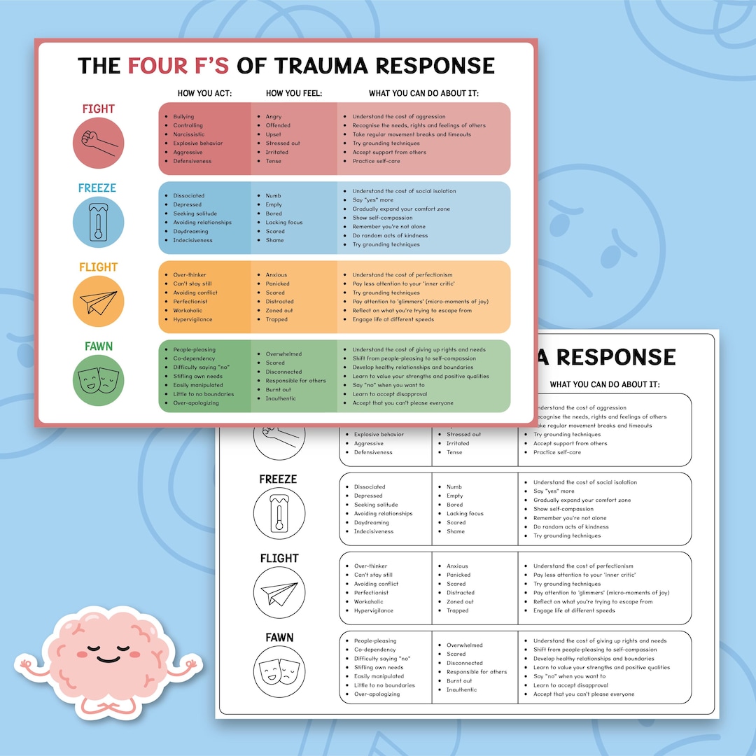 4F Trauma Personality Types, Trauma Response Visual, Fight Flight Freeze Fawn, Therapy Tool ...
