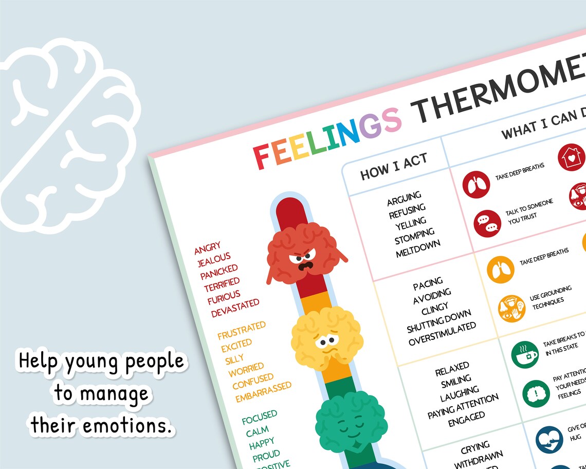 Feelings Thermometer With Coping Skills, Counsellor, Emotional Self ...