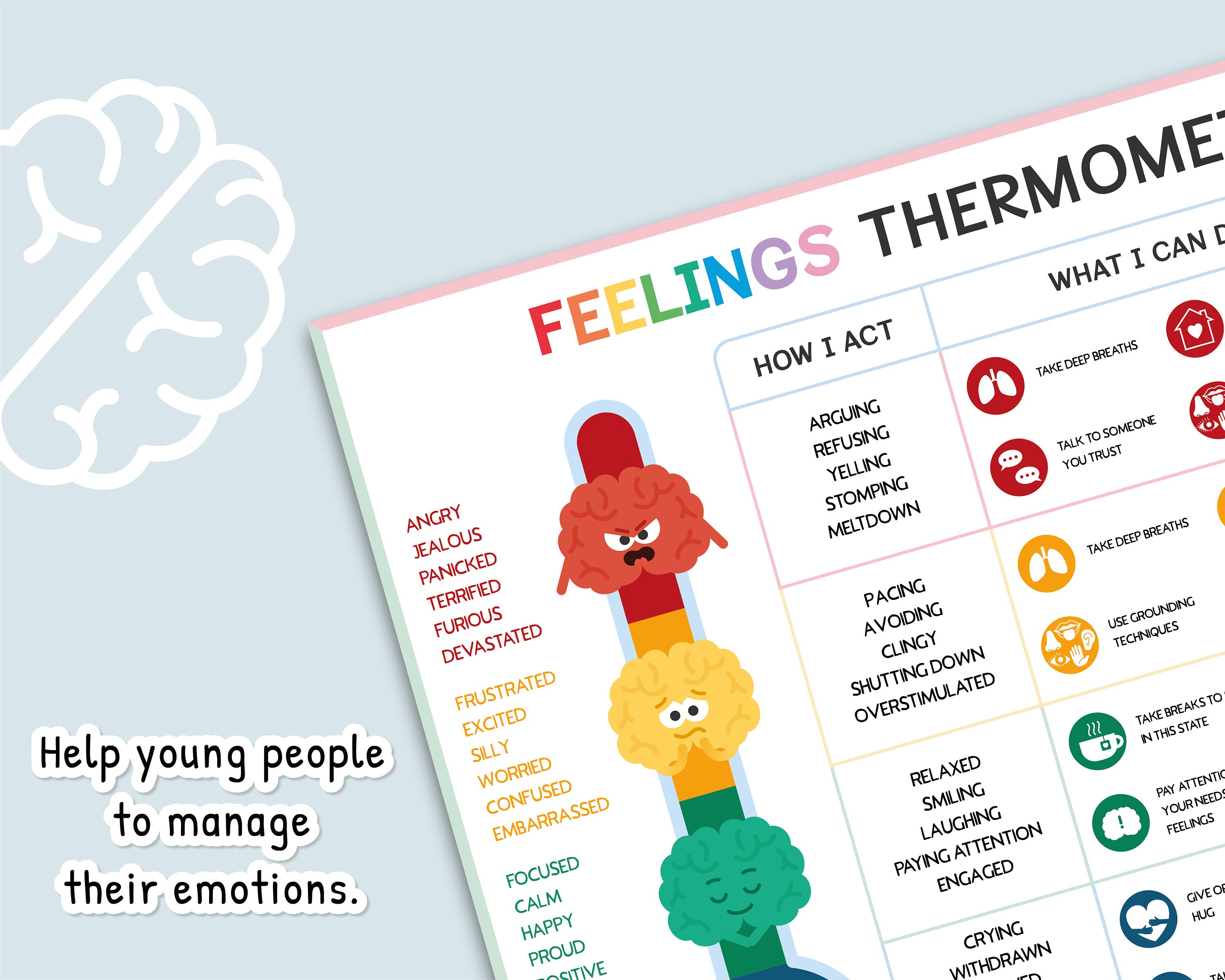 Feelings Thermometer With Coping Skills, Counsellor, Emotional Self ...