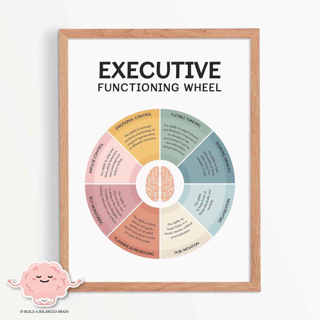 Executive Functioning Wheel, Executive Function, Self Regulation, Counsellor Office Decor, ADHD ...