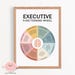Executive Functioning Wheel, Executive Function, Self Regulation ...