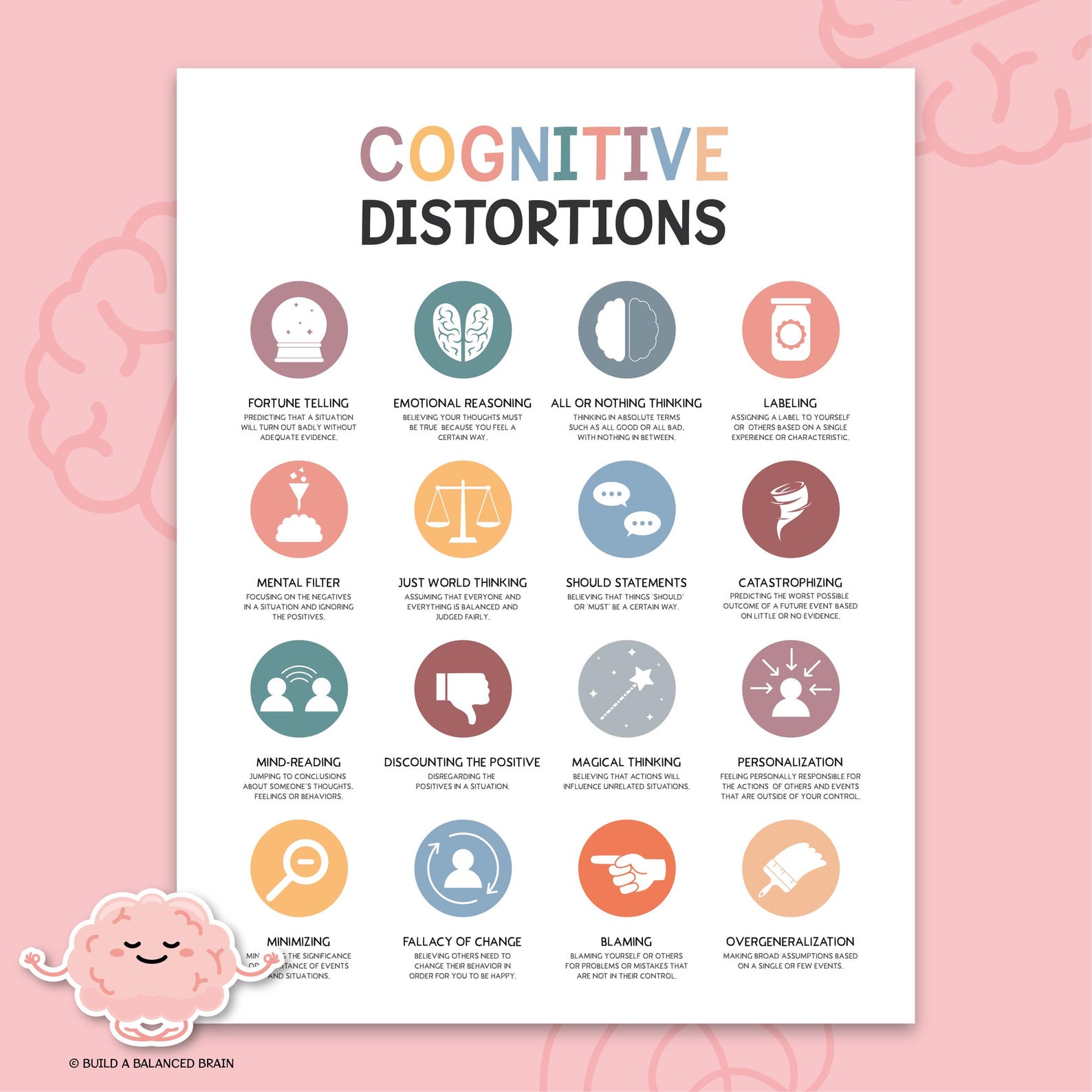 Cognitive Distortions Poster, Thinking Errors, Cognitive Biases ...