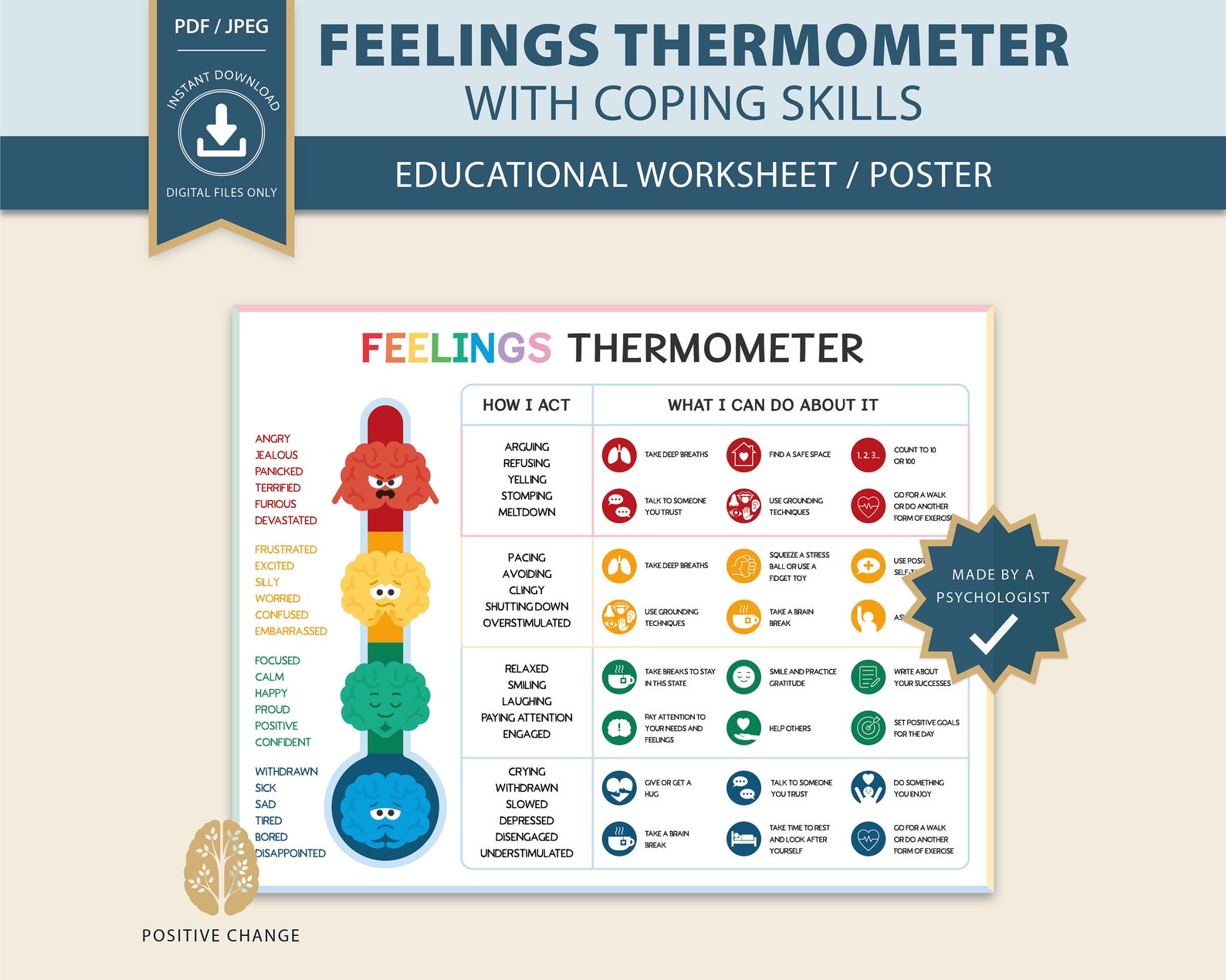 Feelings Thermometer With Coping Skills, Counsellor, Emotional Self ...
