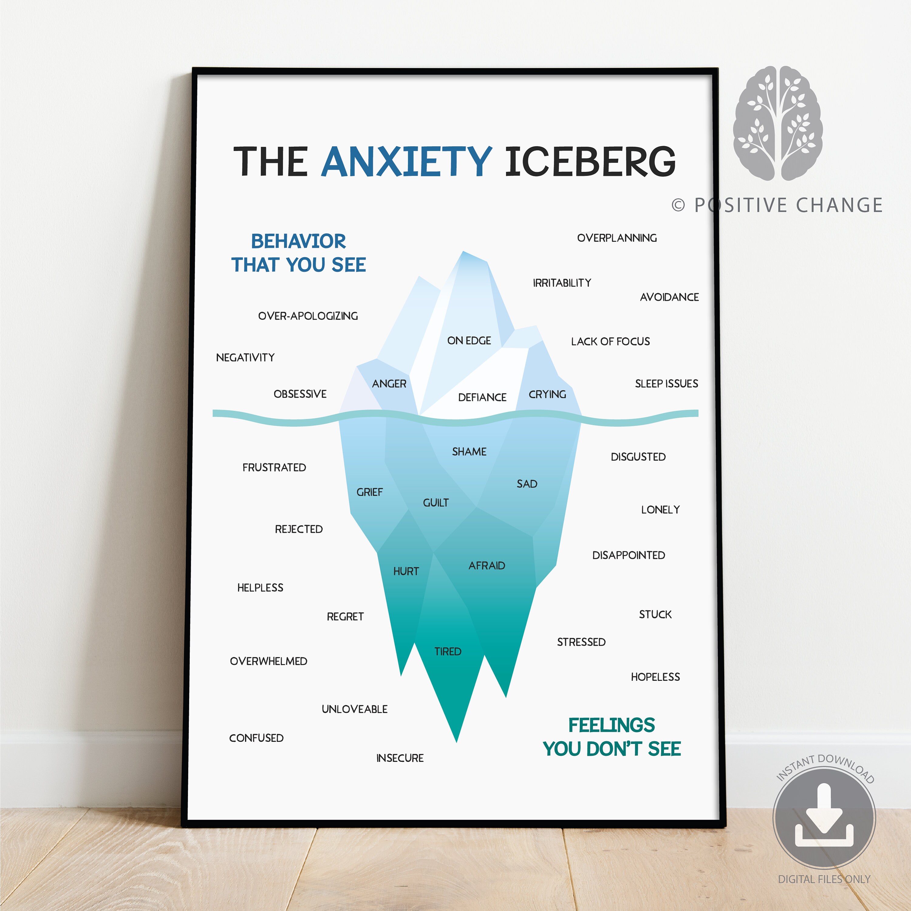 Anxiety Iceberg Poster, Emotional Self-regulation, Mental Health Poster ...