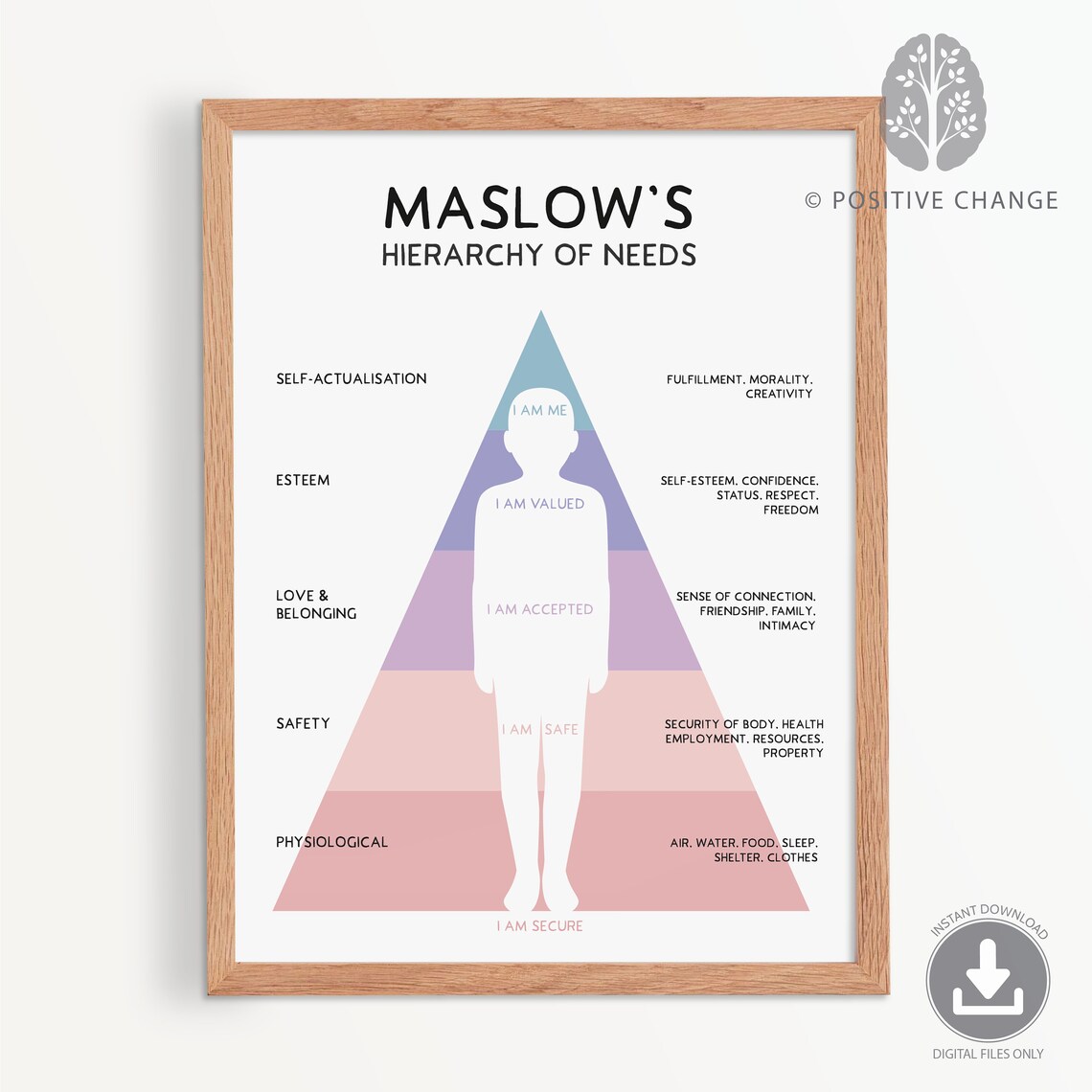 Maslow's Hierarchy of Needs Print, Therapy Tools, Mental Health Poster ...