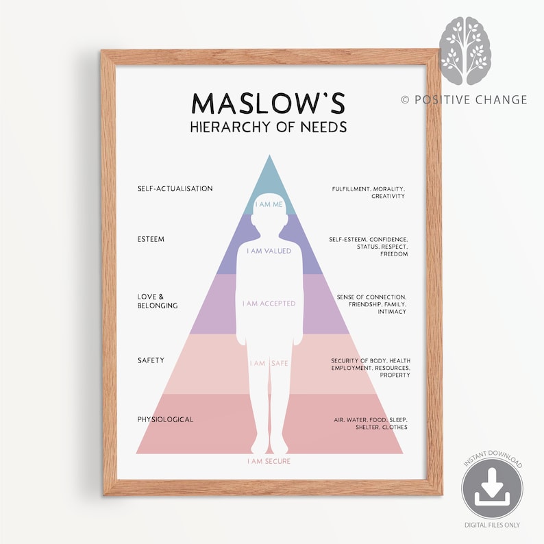 Maslow's Hierarchy of Needs Print, Therapy Tools, Mental Health Poster ...