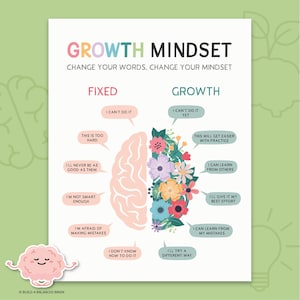Growth Mindset Poster, Counsellor Office Decor, Therapy Office Decor ...