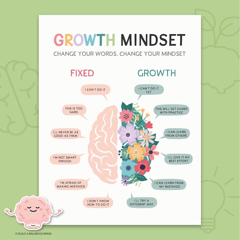 Growth Mindset Poster, Counsellor Office Decor, Therapy Office Decor ...