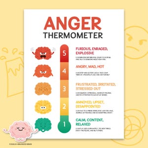 Anger Thermometer Scale, 5 Point Scale, Emotional Self Regulation ...
