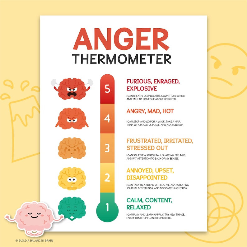 Anger Thermometer Scale, 5 Point Scale, Emotional Self Regulation ...