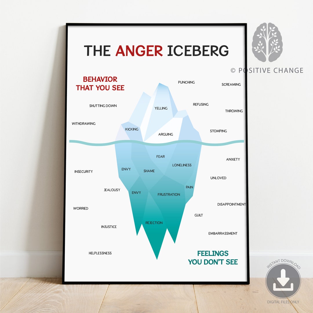 The Anger Iceberg Poster, Self-regulation, Social Emotional Learning ...