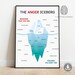The Anger Iceberg Poster, Self-regulation, Social Emotional Learning ...