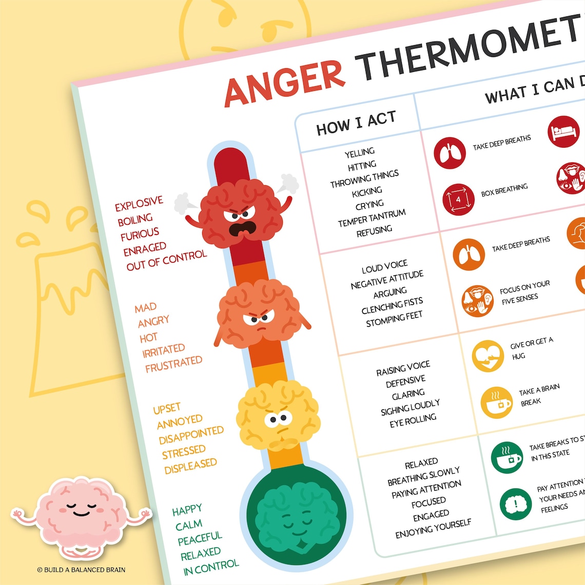 Anger Thermometer With Coping Skills, Emotional Self Regulation ...