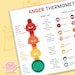 Anger Thermometer With Coping Skills, Emotional Self Regulation ...
