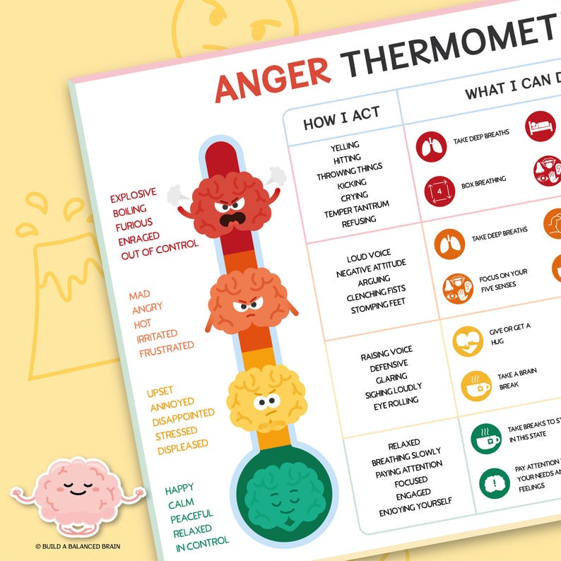Anger Thermometer With Coping Skills, Emotional Self Regulation ...