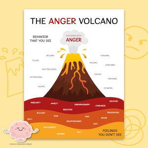 Anger Volcano Poster, Emotional Self-regulation, Feelings Poster, Calm ...