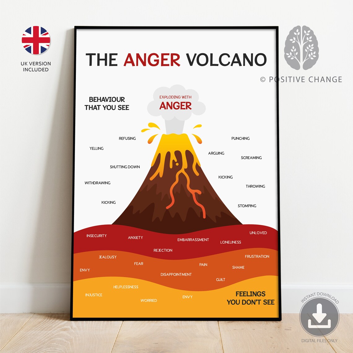 Anger Volcano Poster, Emotional Self-regulation, Feelings Poster, Calm ...
