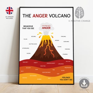 Anger Volcano Poster, Emotional Self-regulation, Feelings Poster, Calm ...
