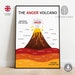 Anger Volcano Poster, Emotional Self-regulation, Feelings Poster, Calm ...