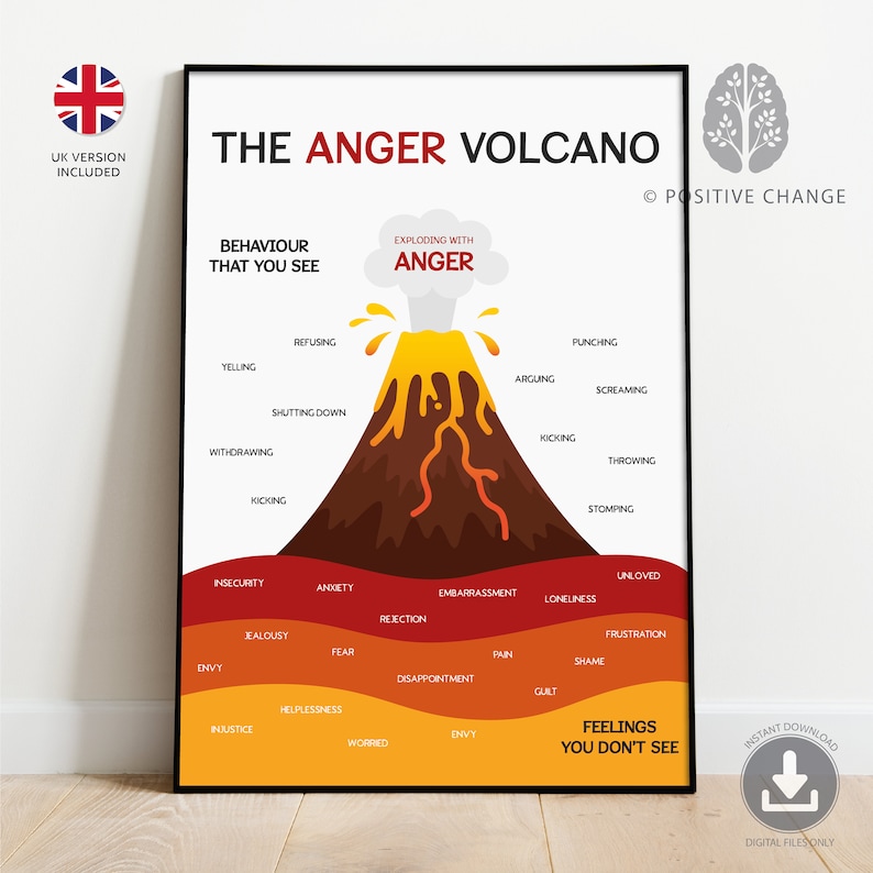 Anger Volcano Poster, Emotional Self-regulation, Feelings Poster, Calm ...