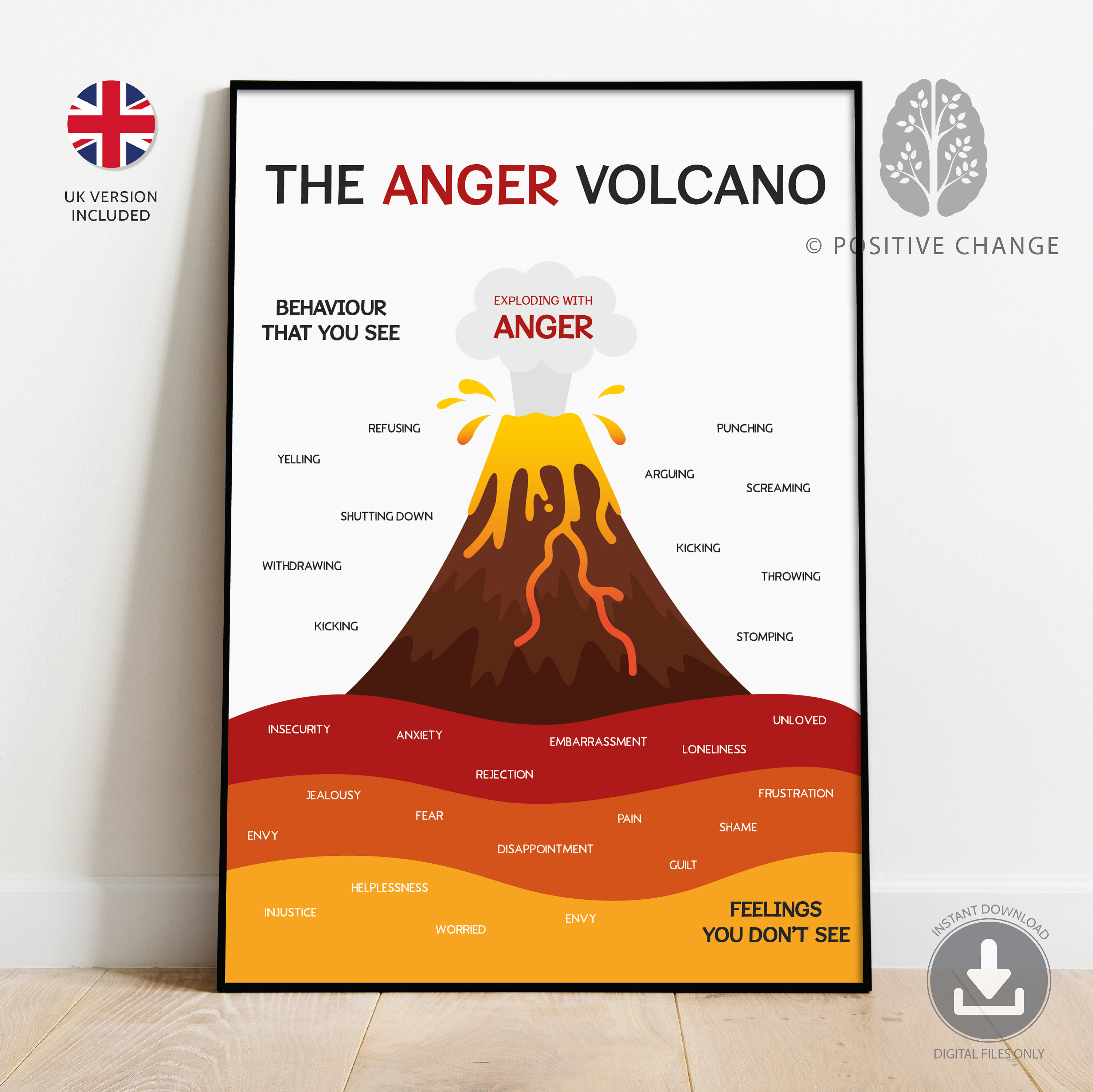 Anger Volcano Poster, Emotional Self-regulation, Feelings Poster, Calm ...