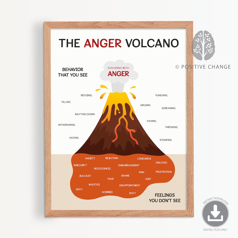 The Anger Volcano Poster, Self-regulation, Social Emotional Learning ...
