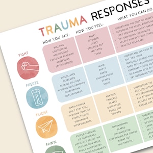 4F Trauma Personality Types, Trauma Response Visual, Fight Flight ...
