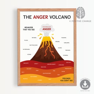 Anger Volcano Poster, Emotional Self-regulation, Feelings Poster, Calm ...