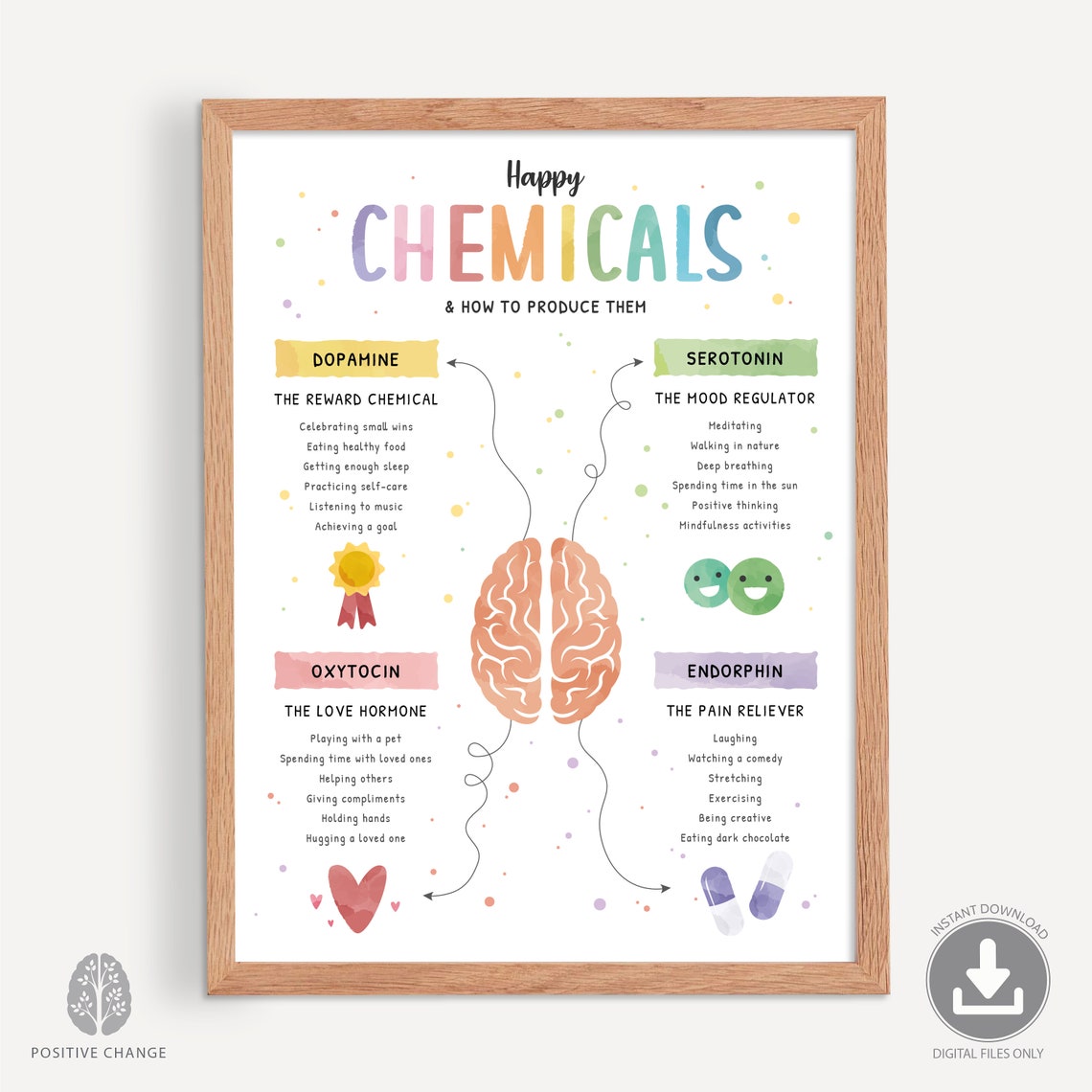 Happy Chemicals Poster, Mental Health Poster, Neurotransmitters ...