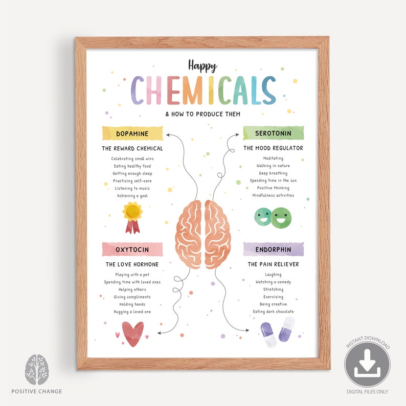 Happy Chemicals Poster, Mental Health Poster, Neurotransmitters ...