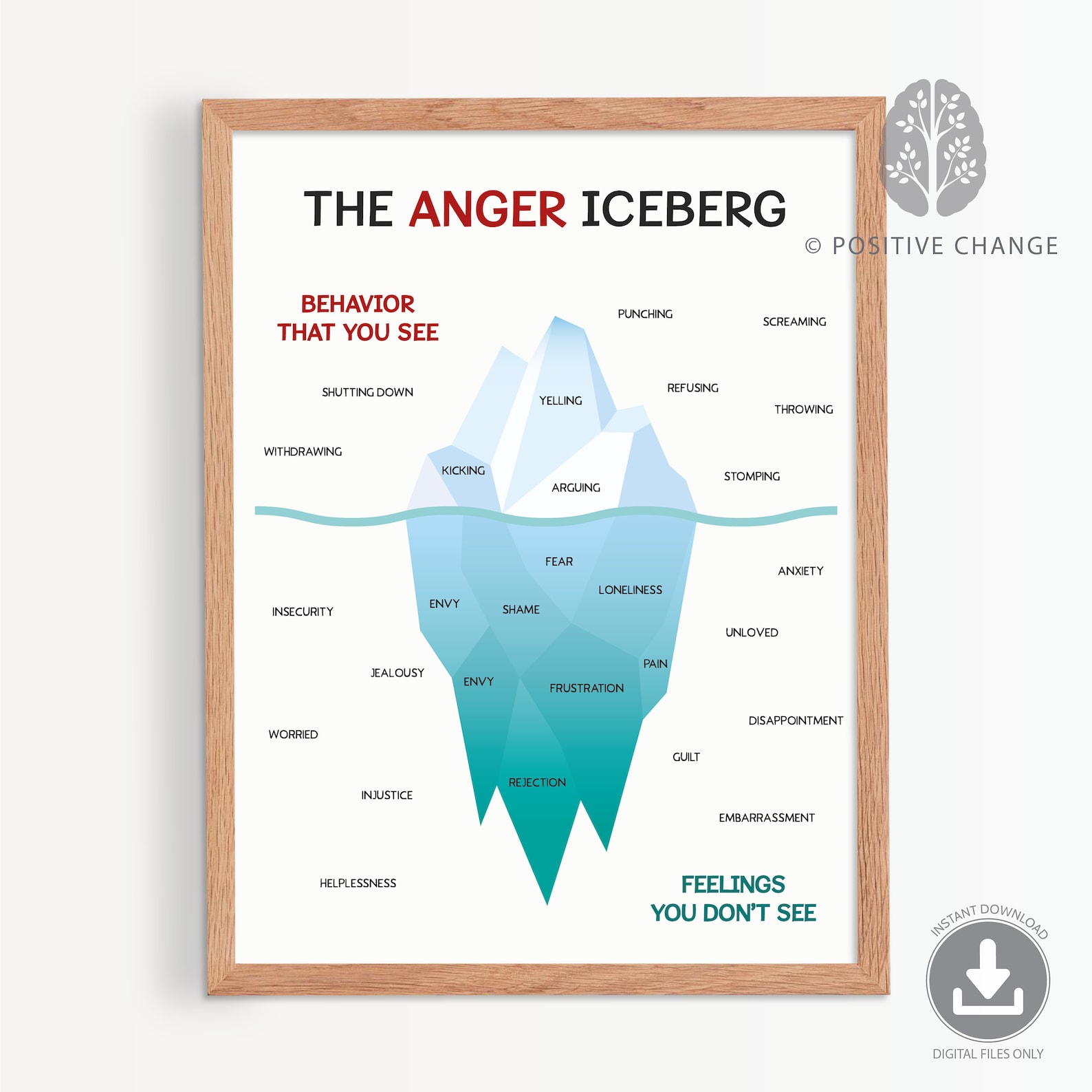 The Anger Iceberg Poster, Self-regulation, Social Emotional Learning ...