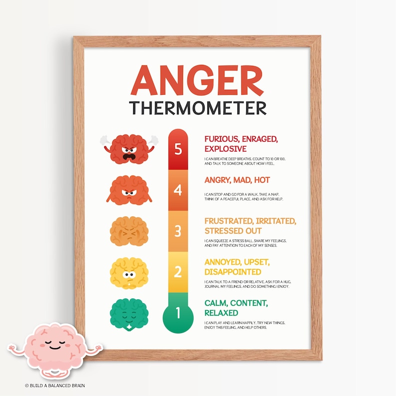 Anger Thermometer Scale, 5 Point Scale, Emotional Self Regulation ...