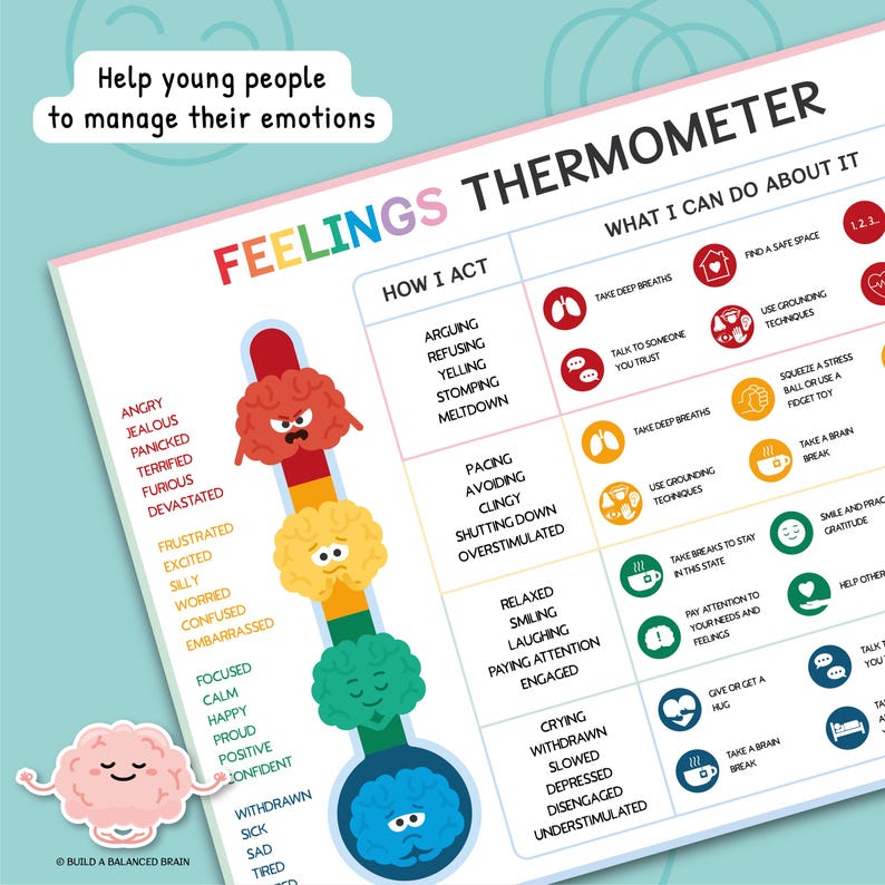 Feelings Thermometer With Coping Skills, Counsellor, Emotional Self ...