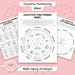 Executive Functioning Wheel, Executive Function, Self Regulation ...