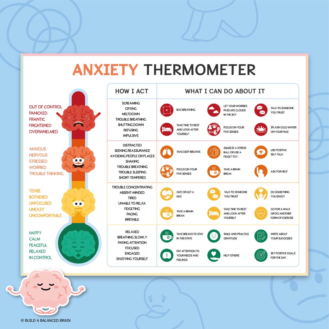 Anxiety Thermometer With Coping Skills, Emotional Self Regulation, Calm ...
