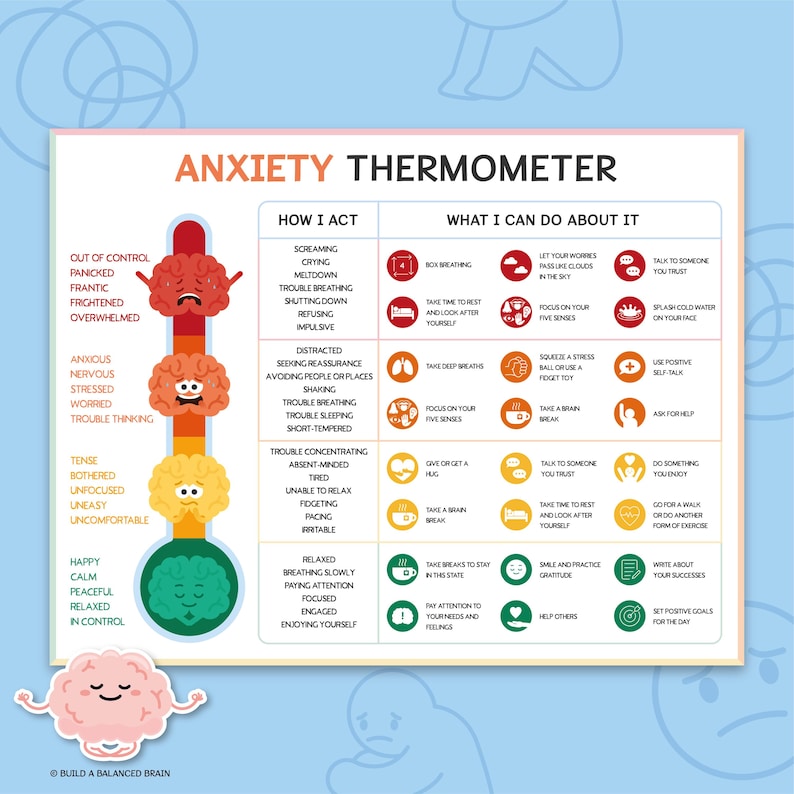 Anxiety Thermometer With Coping Skills, Emotional Self Regulation, Calm ...
