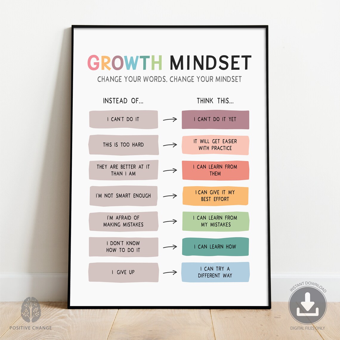 Growth Mindset Poster, Change Your Self-talk, Kids Affirmations ...