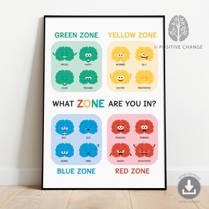 Zones of Regulation Poster, What Zone Are You In Feelings Check In ...