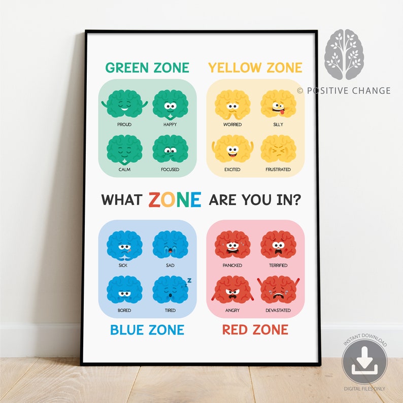 Zones of Regulation Poster, What Zone Are You In Feelings Check In ...