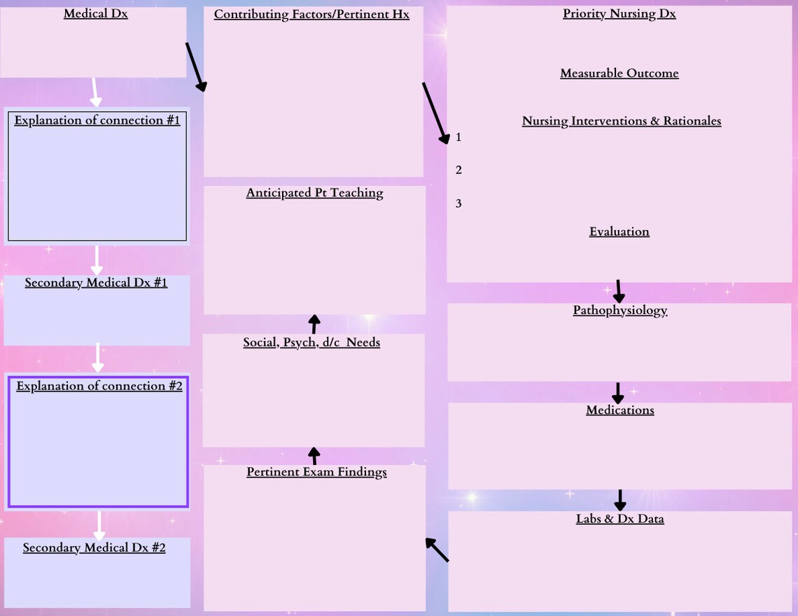 Nursing School Concept Map Template, Nursing Concept Map, Nursing Notes ...