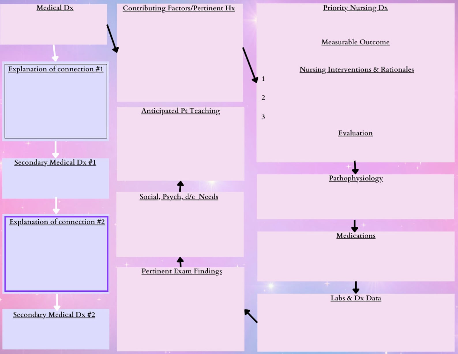Nursing School Concept Map Template Nursing Concept Map Nursing Notes Nursing Essentials 