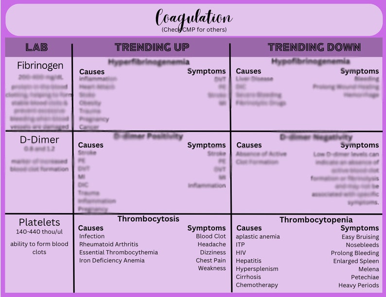 Nursing Lab Values Cheat Sheet: Memory Tricks & Fundamentals (PDF ...