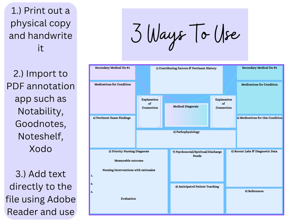 Nursing School Concept Map Template, Nursing Concept Map, Nursing Notes ...