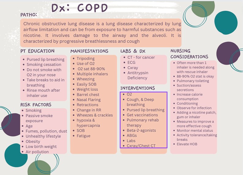 Nursing Concept Map Template, Concept Map Nursing Notes for Nursing ...