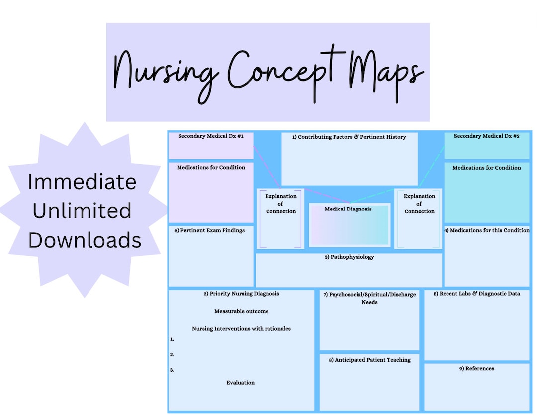 Nursing School Concept Map Template, Nursing Concept Map, Nursing Notes ...