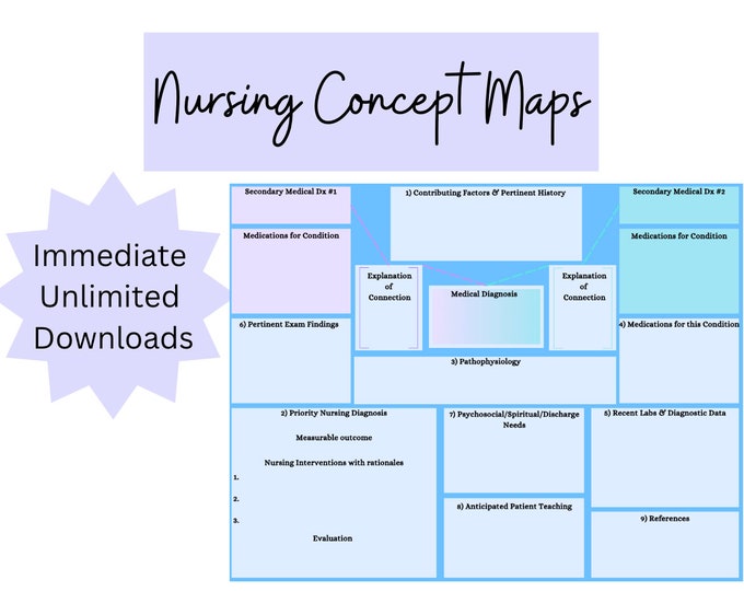 Nursing School Concept Map Template, Nursing Concept Map, Nursing Notes ...