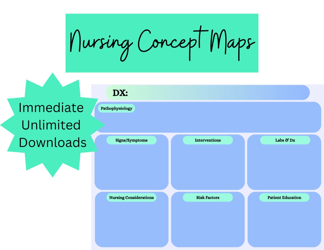 Nursing Concept Map Template: Nursing School Notes (PDF) - Etsy